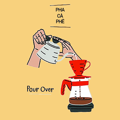Pour Over và những điều bạn cần biết để pha tốt - Coffee 101 - Sơn Pacamara
