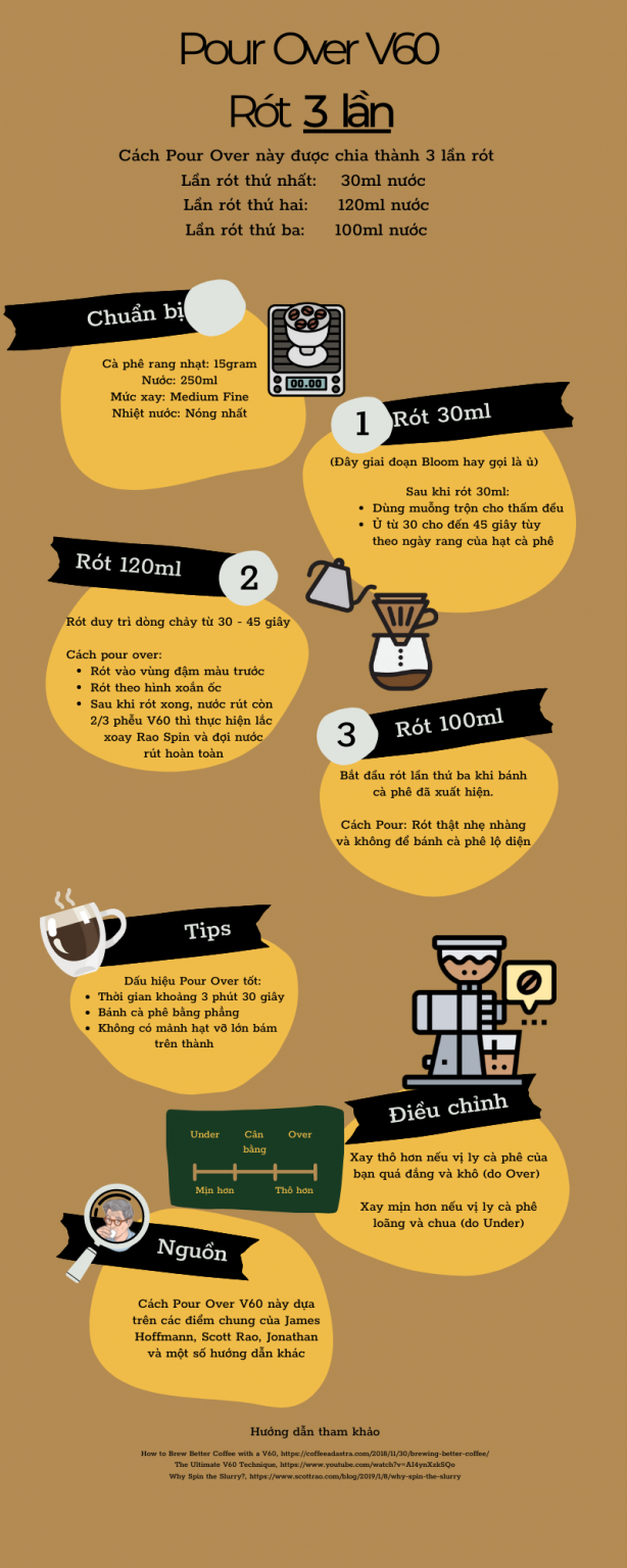 3 cách Pour Over V60 dành cho bạn - Sơn Pacamara - Aico Van